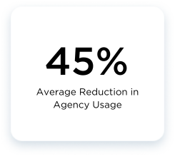 SAMI | Total Workforce Visibility | ShiftKey + OnShift