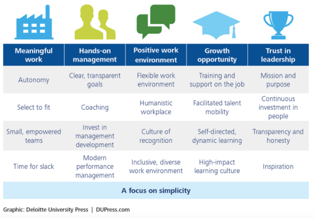 Are Your Employee Engagement Initiatives Working? Four Ways to Tell