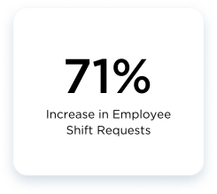 SAMI | Total Workforce Visibility | ShiftKey + OnShift
