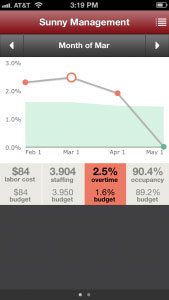 The OnShift Mobile App for Senior Care Employees is Calling