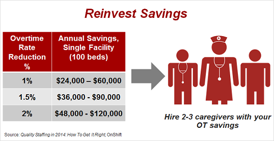 How New Overtime Rules Could Impact Your Labor Costs